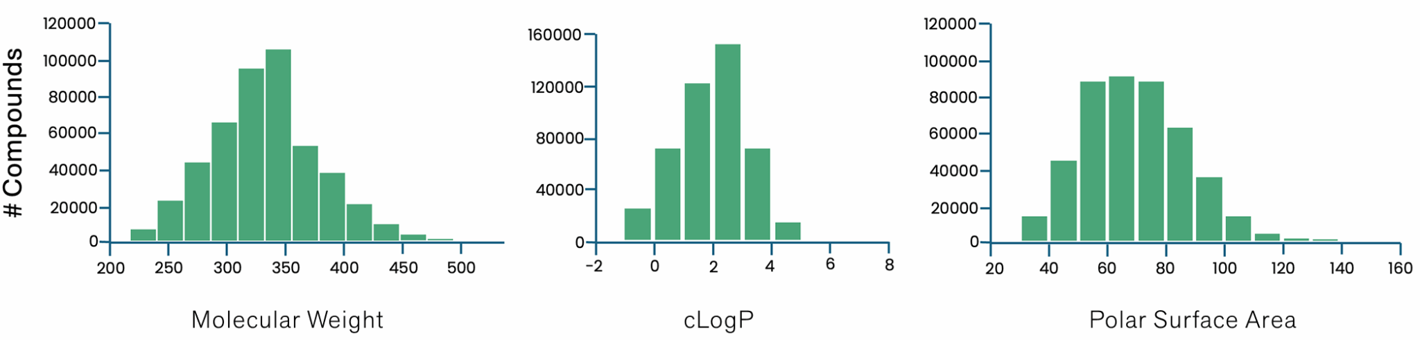 Small Molecule Libraries | Peapod Bio
